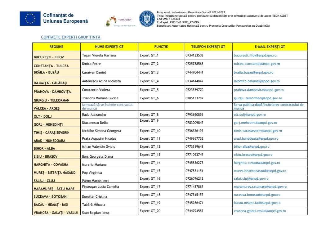 Program național TECH ASSIST: până la 39.900 lei pentru echipamente ...
